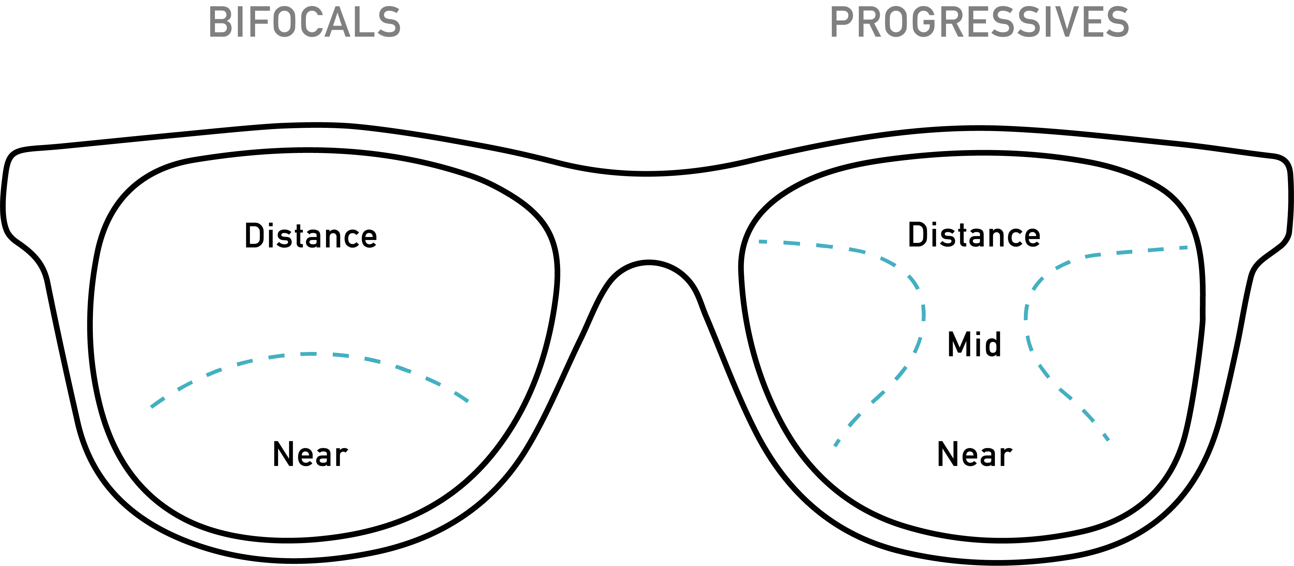 Kits Progressive Lenses Kits Progressive Lenses